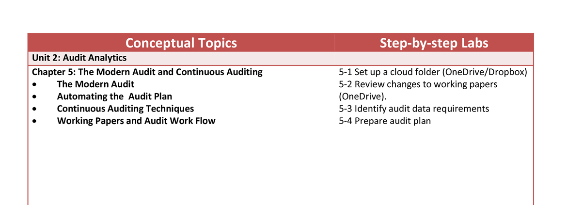 Richardson Data Analytics for Accounting