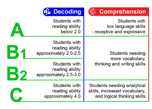 Direct Instruction - McGraw-Hill Education